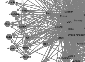 The Social Network of Foreign Ministries – Exploring Digital Diplomacy