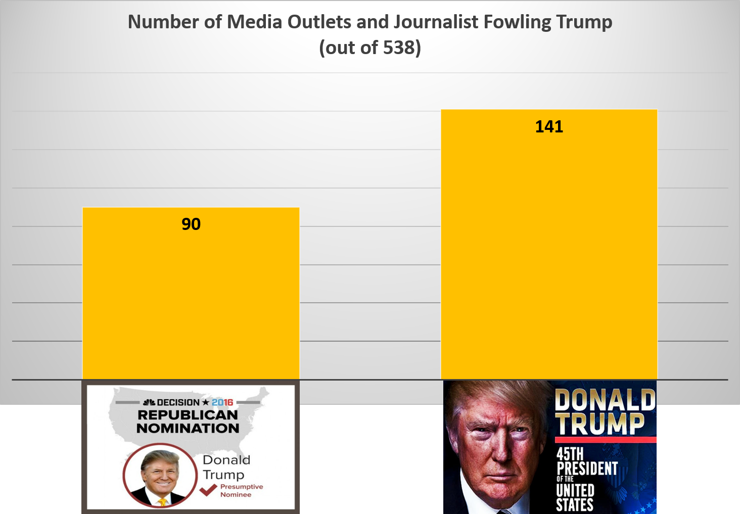 Has Donald Trump Obtained Digital Diplomatic Recognition? – Exploring ...