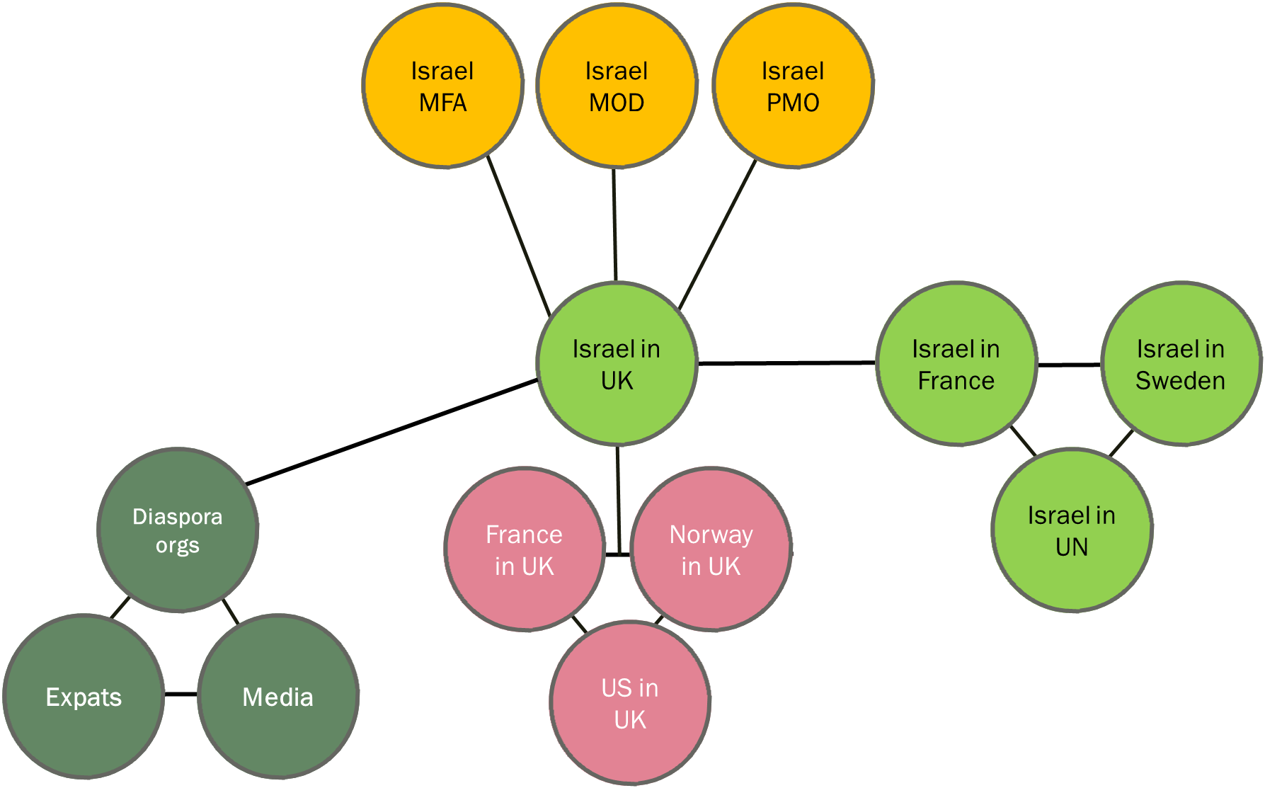 Delivering Digital Consular Aid – Exploring Digital Diplomacy